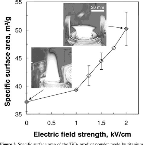 Figure 1 From Flame Synthesis Of Nanoparticles Semantic Scholar