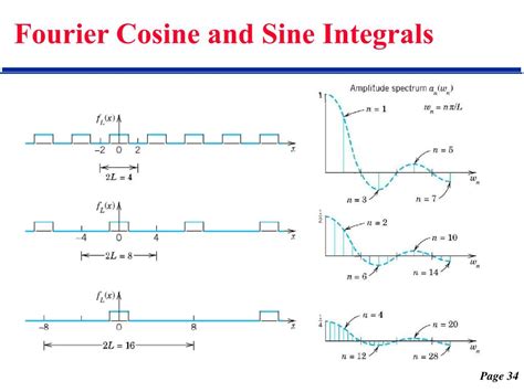 Ppt Chap 5 Fourier Series Powerpoint Presentation Free Download Id