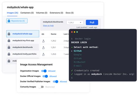 Integrated Container Security For Businesses Docker