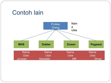 Pbo03inheritancepptx