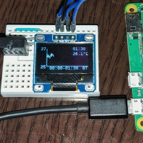 Github Typewriterrpi Temperature Graph Display Temperature Graph