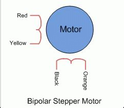 Fundamental Details Of A Bipolar Stepper Motor Oyostepper Com