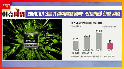 엔비디아 3분기 실적 발표 임박 반도체株 향방 결정이슈 파워 20221115 Youtube