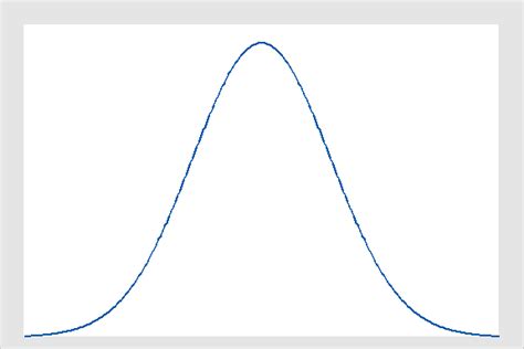 Central Limit Theorem Explained Statistics By Jim