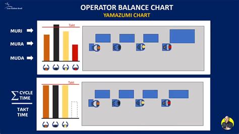 Ritu Raj On Linkedin Great Tool To Improve Productivity And Utilization