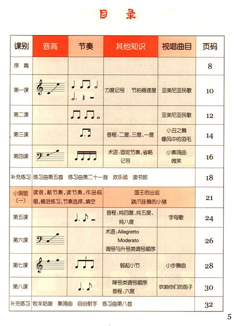 乐理基础知识入门 乐基础知识入门 乐理基础知识 大山谷图库