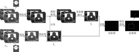 Detection Algorithm Of Chest Bitmap Based On Spatio Temporal Context