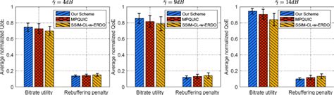 comparing our scheme with the baseline algorithms on the qoe metrics in