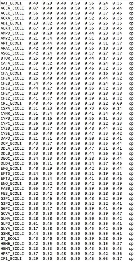 Solved You Are Given Unsupervised Data That Is All