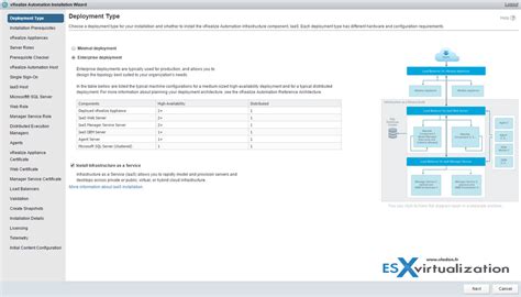 VRealize Automation Simple Install ESX Virtualization