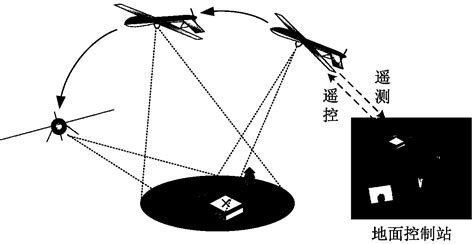 Unmanned Aerial Vehicle Ground Target Real Time Positioning Method With