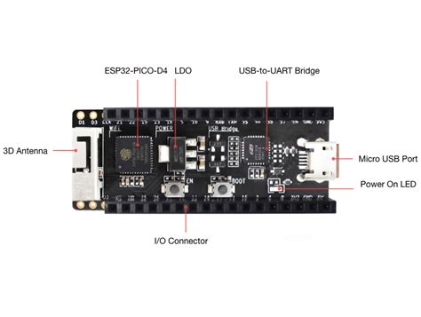 ESP32 PICO KIT ESP32 Module With USB Female Headers Modtronix