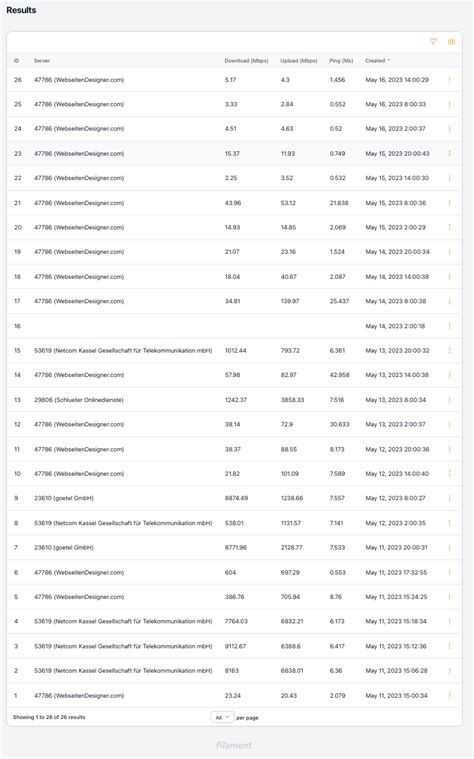 Speedtest Tracker Chooses Not The Fastest Server · Issue 602 · Alexjustesenspeedtest Tracker