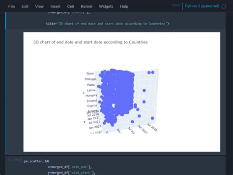 Interactive Data Visualizations Including Charts Graphs And Dashboards Upwork
