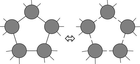 The Schematic Feynman Diagrams Of The Interaction Of Five Groups Of Download Scientific Diagram