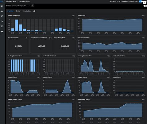 monitoring activemq through skywalking by apache skywalking towards dev