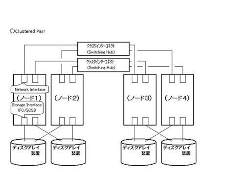 Oracle Solaris Cluster 43 （一年間24時間サポート付） Solaris ソフトウェアガイド 富士通