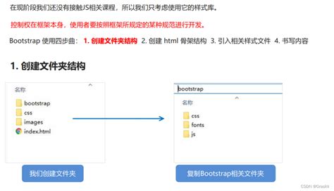 【第三部分 移动端开发】5：响应式布局 csdn博客