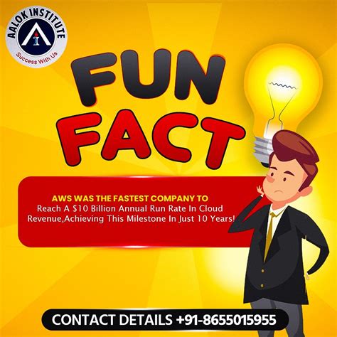 Aalok Institute On Linkedin Awsfacts Awscourse Awscourse