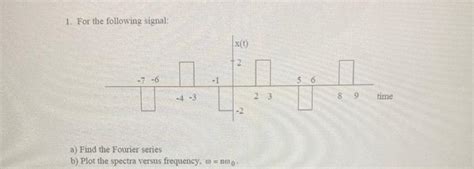 Solved For The Following Signal A Find The Fourier Chegg