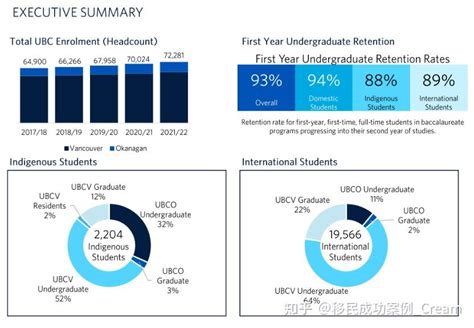 2023fall 加拿大ubc官方告诉你录取标准是什么？ 知乎