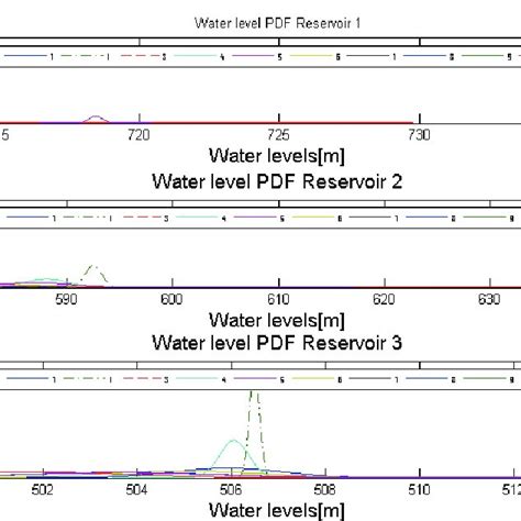 Probability Distribution Functions Of The Sum Of And Download Scientific Diagram