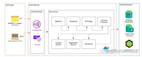 routr 基于最新技术架构的开源软交换概论 1 kamailio和opensips的可选方案 知乎
