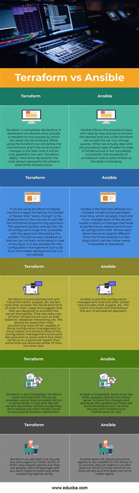 Terraform Vs Ansible Top 5 Differences To Learn With Infographics