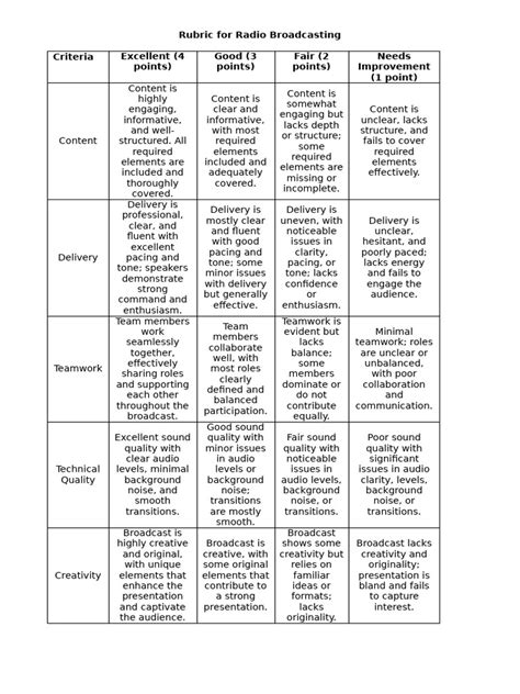 Rubric For Radio Broadcasting Pdf