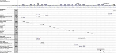 Statement Of Cash Flows Worksheet Template Create Gaap Indirect Method