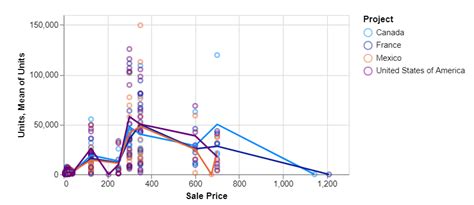 Solved Combine Xyplot And Scatter Plot Microsoft Fabric Community Solved Combine Xyplot And Scatter Plot Microsoft Fabric Community