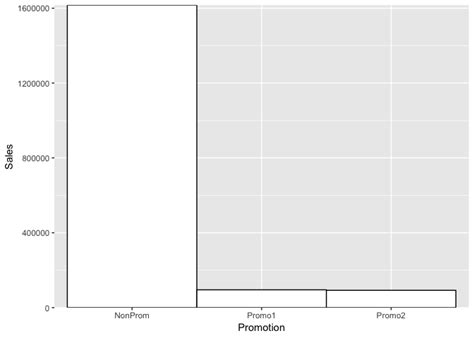 R Ggplot Bar Graph And Error Message Stack Overflow