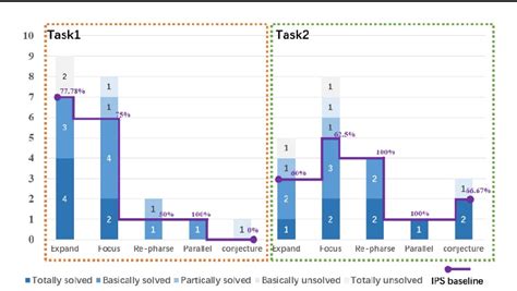 Figure 1 From Examination Of Information Problem Decomposition