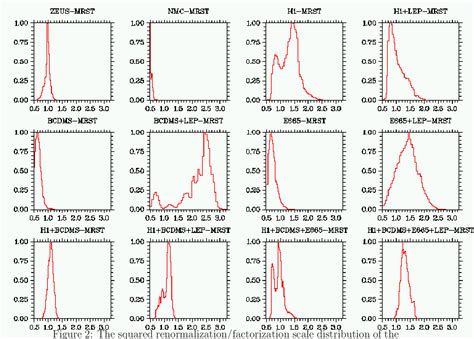 Figure 2 From Parton Distribution Function Uncertainties Semantic Scholar