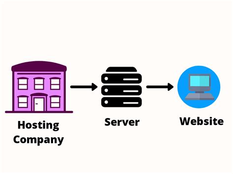 Domain Name And Web Hosting Explained Beginners Guide Kripesh Adwani