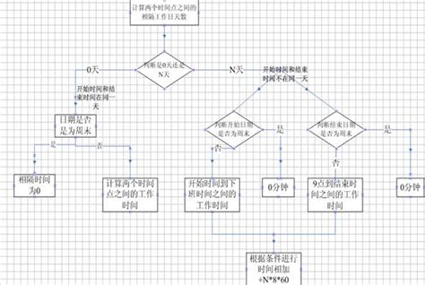 自定义函数计算两个日期之间的工作时间 集力数据系统报表系统