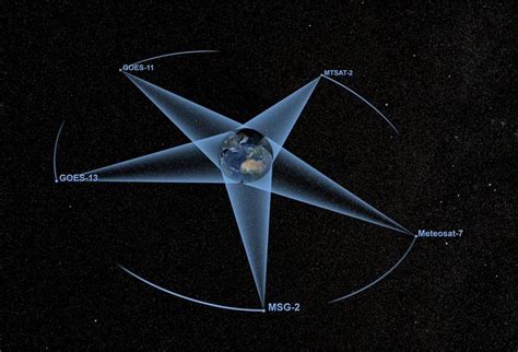What Is A Geosynchronous Orbit Earth Science Lessons Earth Orbit