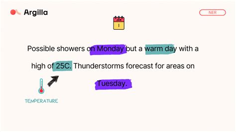 NLP Glossary Understand The Key Terms