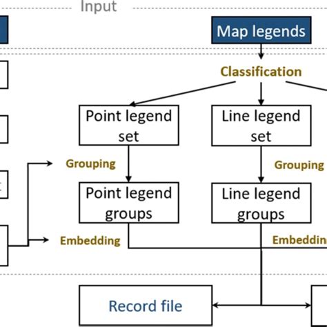 The Flowchart Of Watermark Embedding Download Scientific Diagram