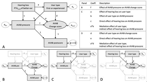 A Schematic Representation Of The Regression Model Used For Analysis Download Scientific