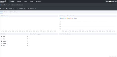 若依项目配置skywalking链路追踪若依 链路追踪 Csdn博客