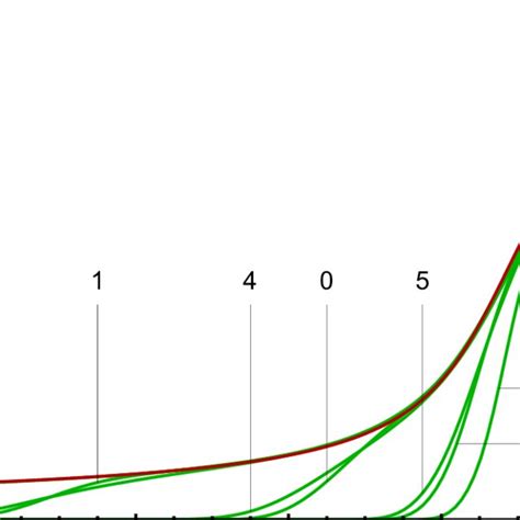 Particle In Cellmonte Carlo Collisions Simulation Results For The