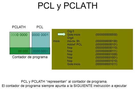 Microcontrolador Vs Fpga Curso De Fpgas