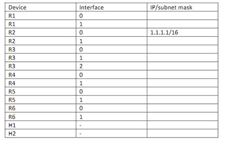 Solved Begin Tabular L L L Hline Device Interface Chegg Com