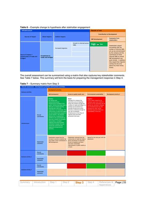 Measuring Impact Framework Methodology Understanding The Business