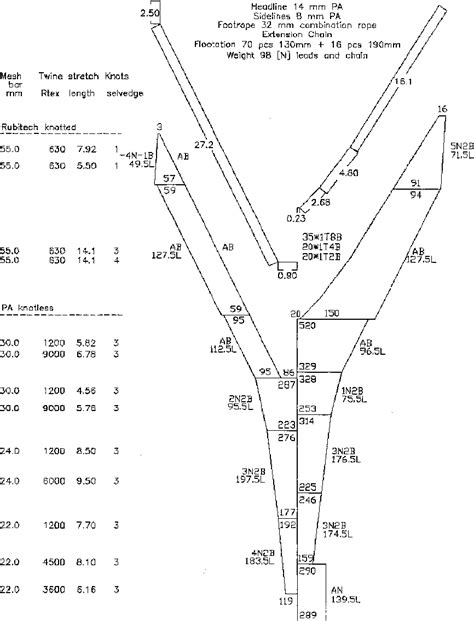 Figure 3 From Comparison Between Model Testing And Full Scale Trials Of New Trawl Design For