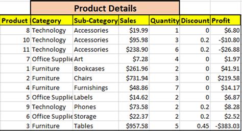Ms Excel Practice Questions Excel Practice Ohio