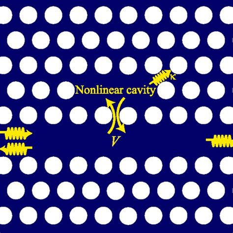 Schematic Diagram Of A 1d Waveguide Coupled To A Cavity With A Download Scientific Diagram
