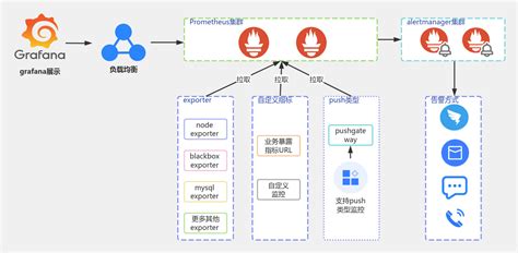 prometheus监控 流程图模板 ProcessOn思维导图流程图