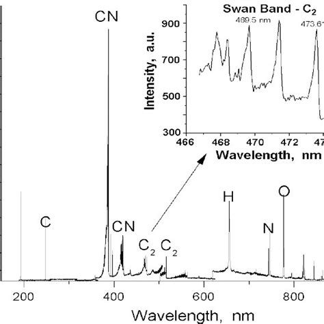 Molecular Structure Of Polycarbonate Download Scientific Diagram